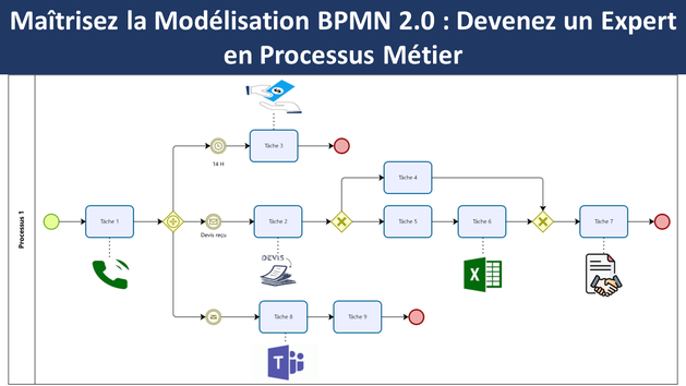 Je vais vous enseigner le rôle des symboles BPMN 2.0 pour une ...