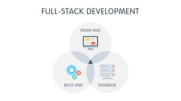 Je vais vous apprendre a développer VOTRE application Web Full-Stack par Fabrice_Lainard