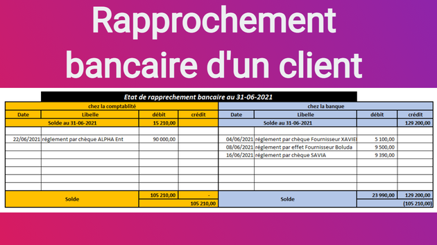 Je vais réaliser vos rapprochements bancaires par KEUTCHAPA