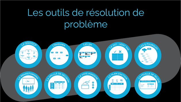 Je vais vous apprendre à utiliser un outil de résolution de problème ...
