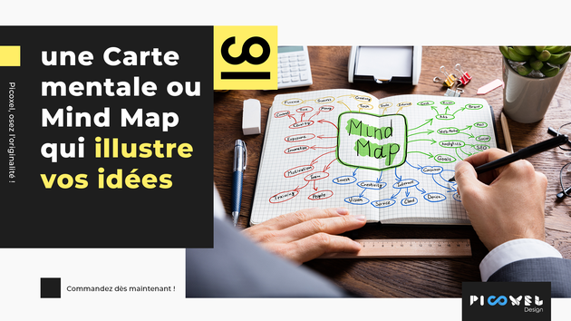 Je vais créer une Carte mentale ou Mind Map qui illustre vos idées par ...