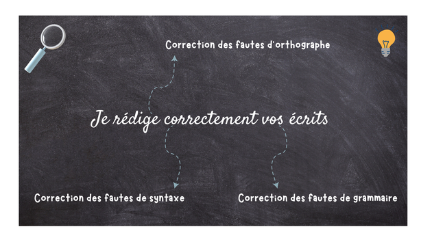 Je vais rédiger correctement votre texte en corrigeant vos fautes d ...