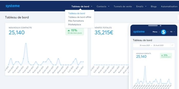 Je vais créer un tunnel de vente Systeme.io optimisé UX/UI par K4YU