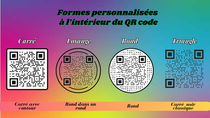 Je vais créer un QR code personnalisé avec votre site web et votre logo ...