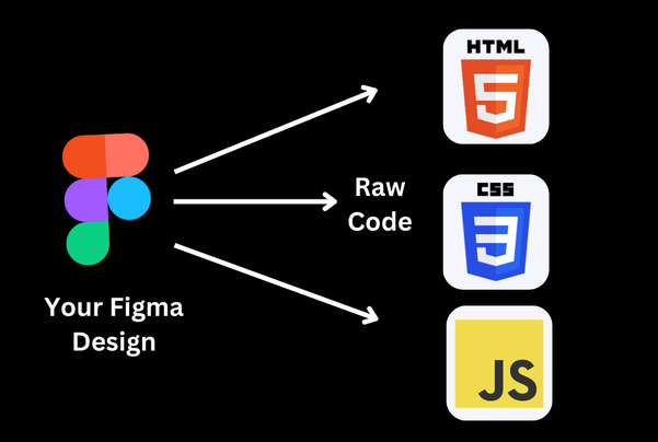 I Will Covert Your Figma Adobe Xd Image Into Html Css Js By Faridaakhterbanu