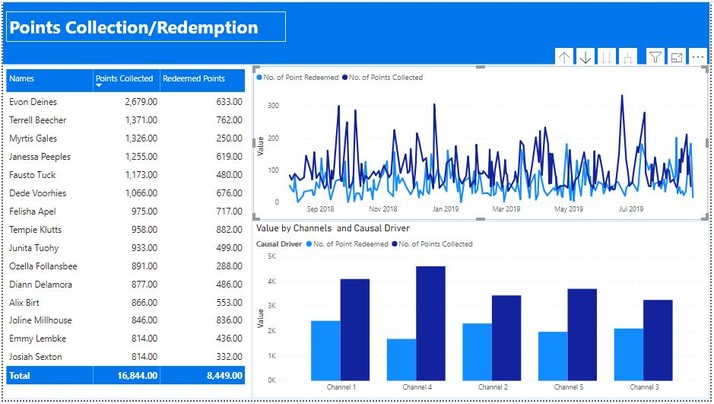 I will create interactive and user friendly dashboards by AbubakarMasood