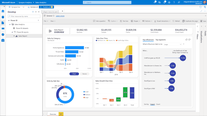 Je vais créer un Tableaux de Bord Interactifs avec Microsoft Power BI ...
