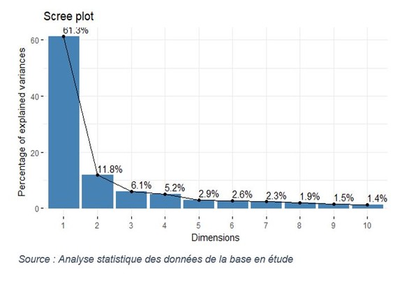 Je vais faire une analyse statistique de vos données de mémoire, thèse ...