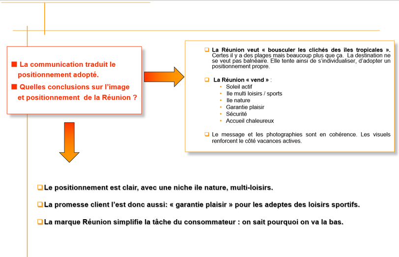 Je vais transformer vos idées en présentations plus attractantes via ...